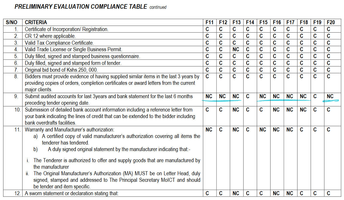 Tendering? Keep your Audited Accounts on track - Scale Blog