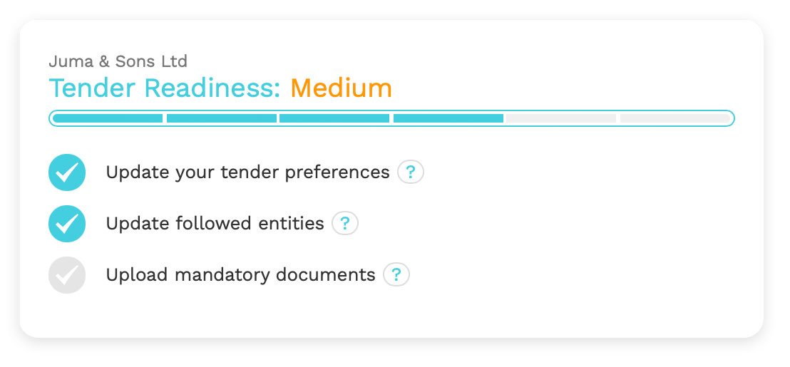 Introducing the Scale Tender Readiness Index - Scale Blog