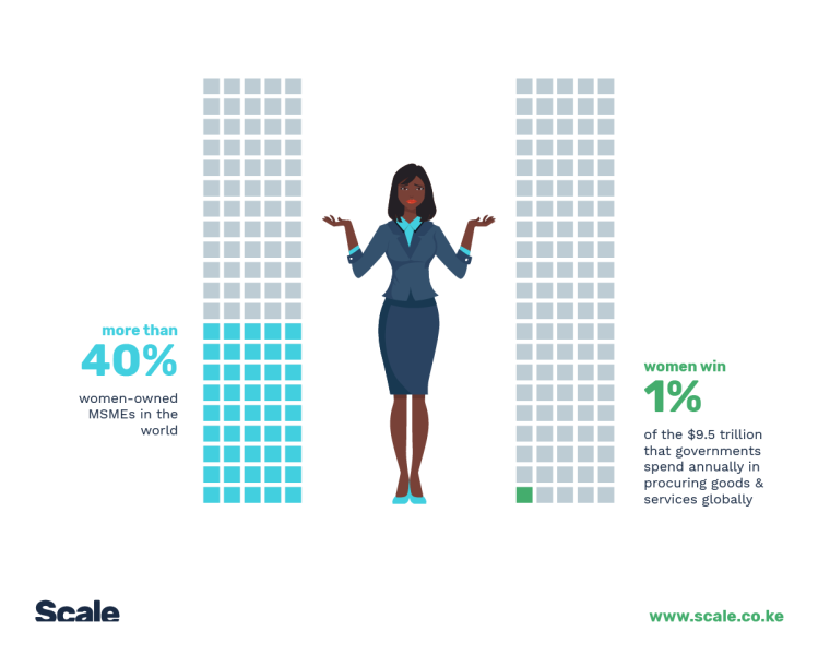 Diversity, Equity and Inclusion in Procurement - Scale Blog