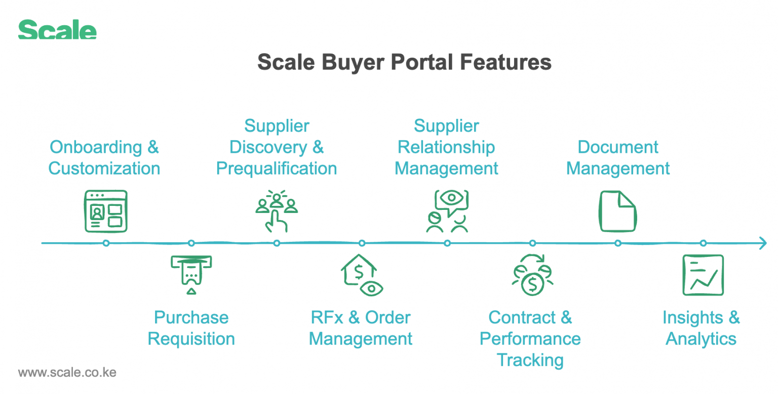 A Deep Dive into Scale's Buyer Portal Procurement Process - Scale Blog