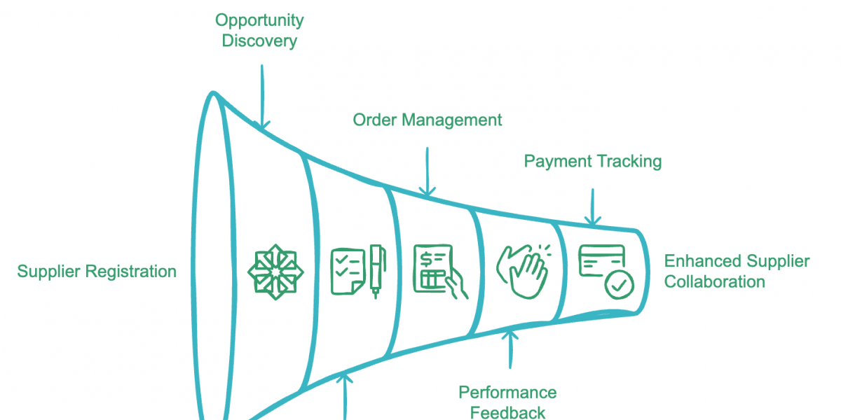 Empowering Vendors with the Ultimate Suppliers Portal - Scale Blog