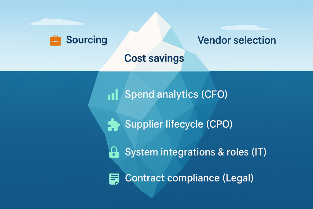 Mastering Procurement Complexity: How Scale Empowers CFOs, CPOs, IT ...