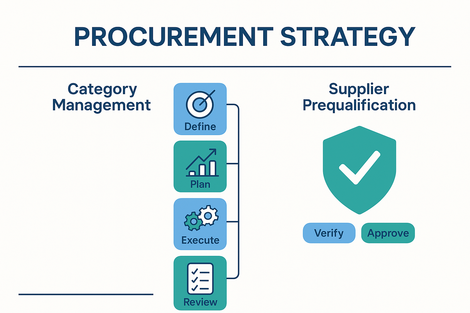 Strengthen Your Procurement Strategy with Category Management and ...