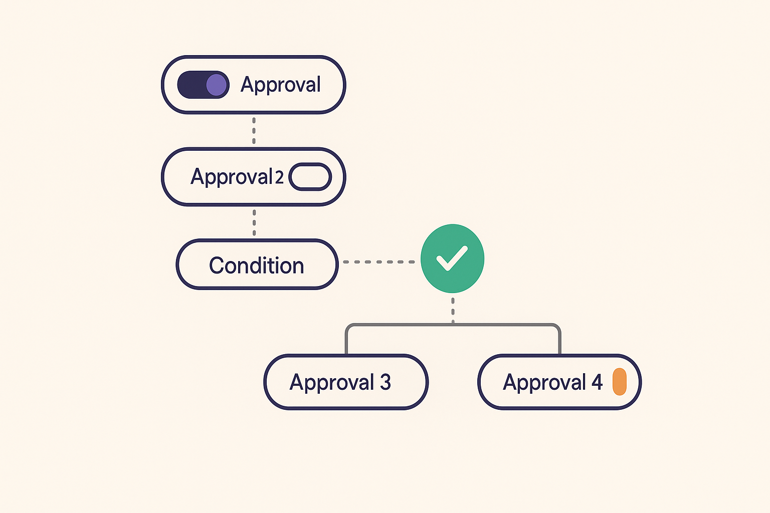 Customizable Workflows, Real Results: Procurement Teams Deserve Better ...