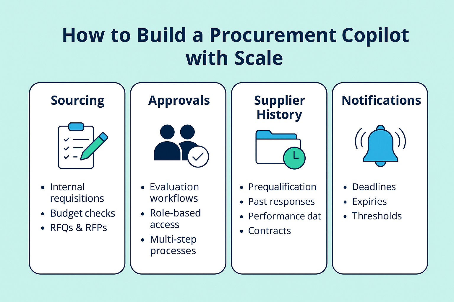 🤖 How to Build your Procurement Co-pilot with Scale - Scale Blog