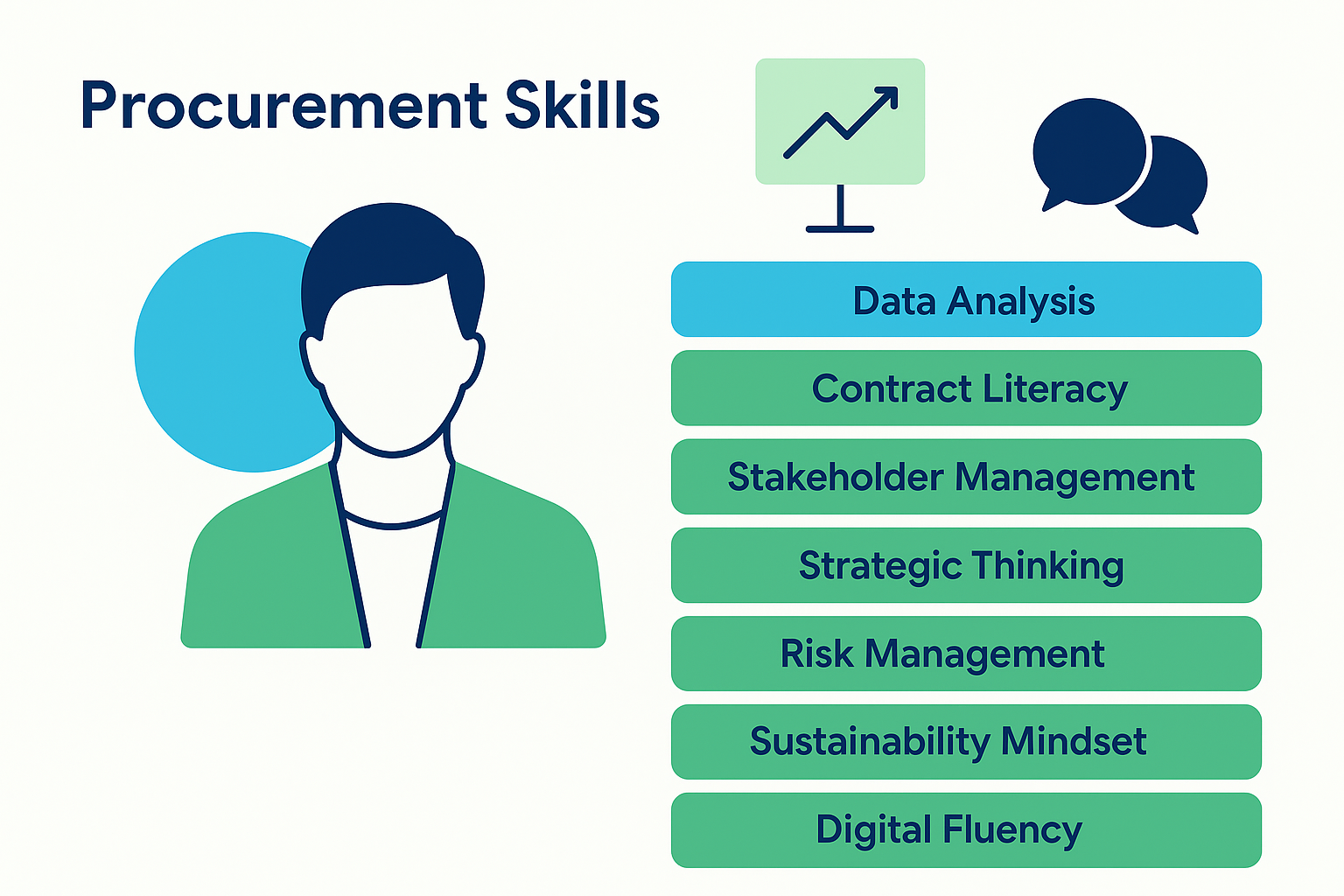 Rethinking Procurement Skills: What the Job Really Requires Today ...