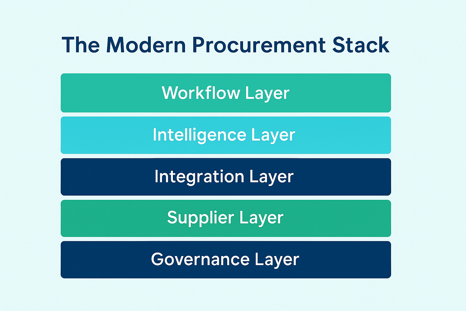 🧱 The Procurement Stack: Tools Every Modern Team Needs in 2025 - Scale Blog
